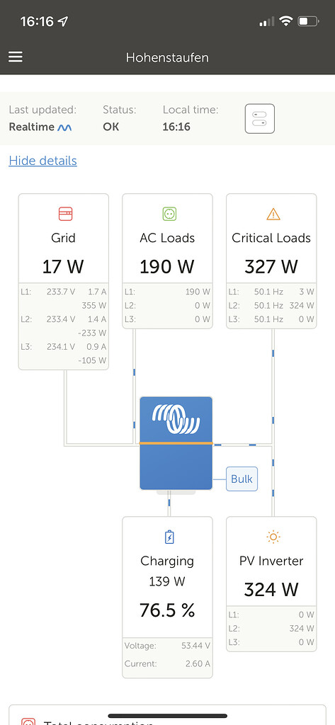 Visualisierung Victron mit Fremdfabrikaten über Modbus TCP - Panels ...