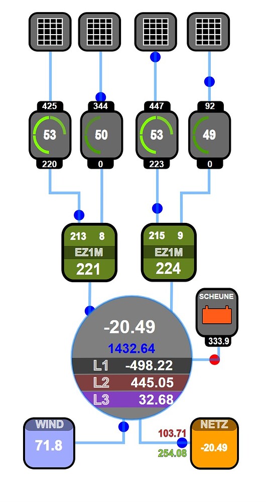 Growatt Noah2000 mit Shelly 3em steuern - Seite 2 - Neue Ideen ...
