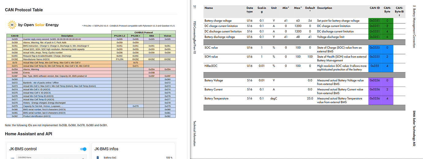 Open Source BMS? - BMS Eigenentwicklung - Akkudoktor Forum