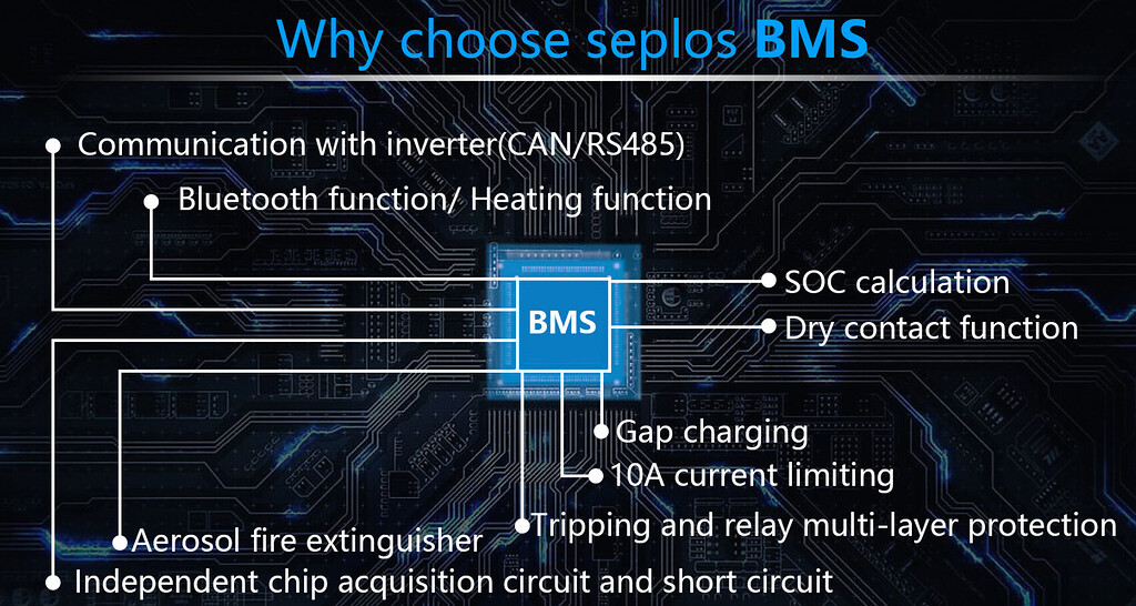 【Official】Seplos 48V 24V 100A/150A/200A BMS for NCM/LFP cells - Suche und Biete - Akkudoktor Forum