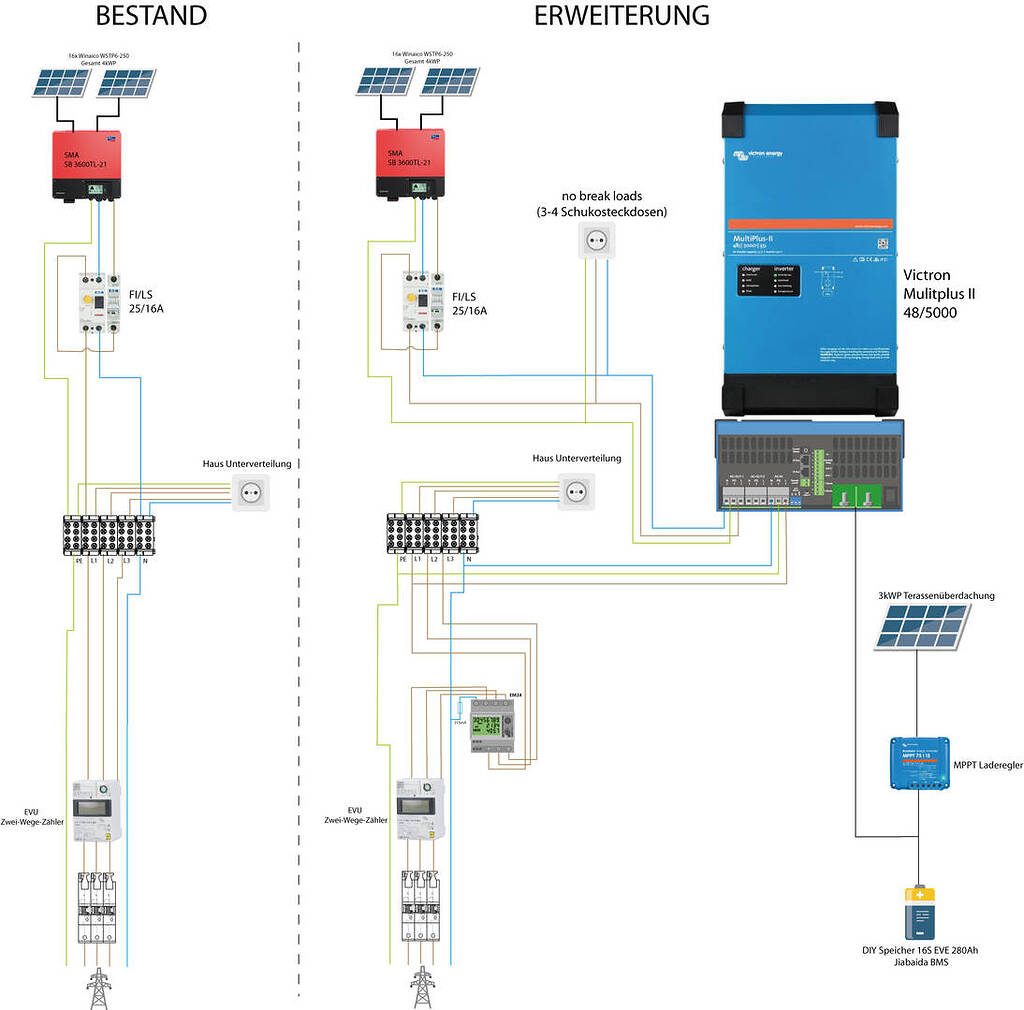 Erweiterung PV Anlage um Victron ESS 1-phasig - Stell dein Batterie ...