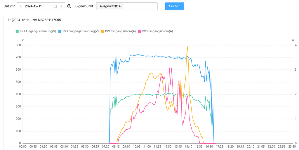 Warum startet PV1 früher als PV3? - PV-Anlage - Akkudoktor Forum