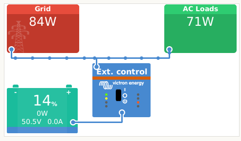 Seplos MASON 280L 48V BMS v2 an Multiplus 2, Cerbo GX und Volkszähler ...