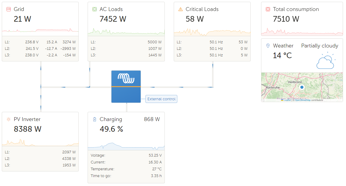 Seplos / EEL Settings - Seplos BMS - Akkudoktor Forum