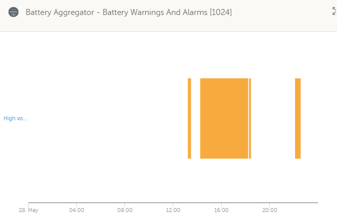 Seplos / EEL Settings - Seplos BMS - Akkudoktor Forum
